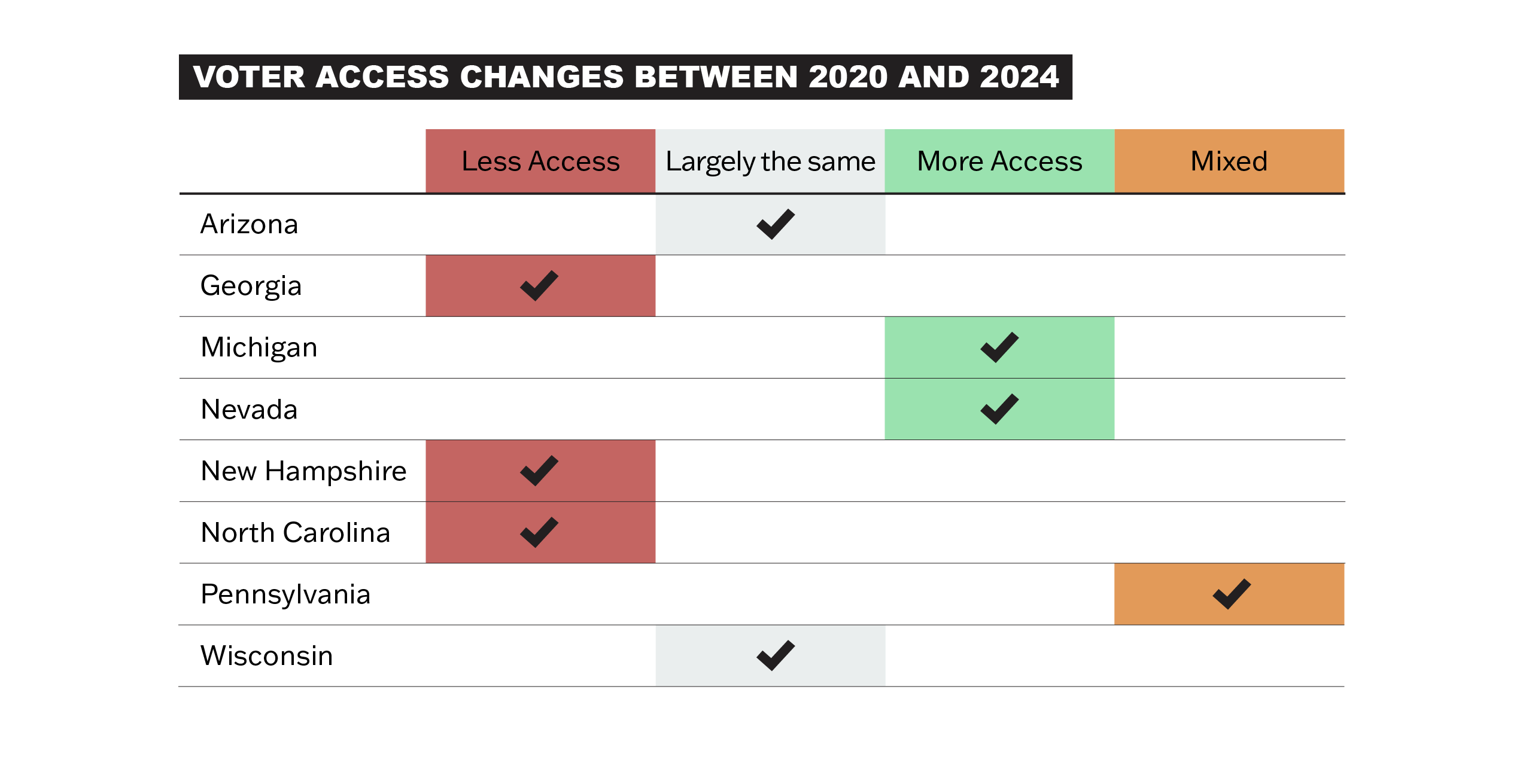 Battleground 2024: How New Voting Laws Will Impact the Election ...